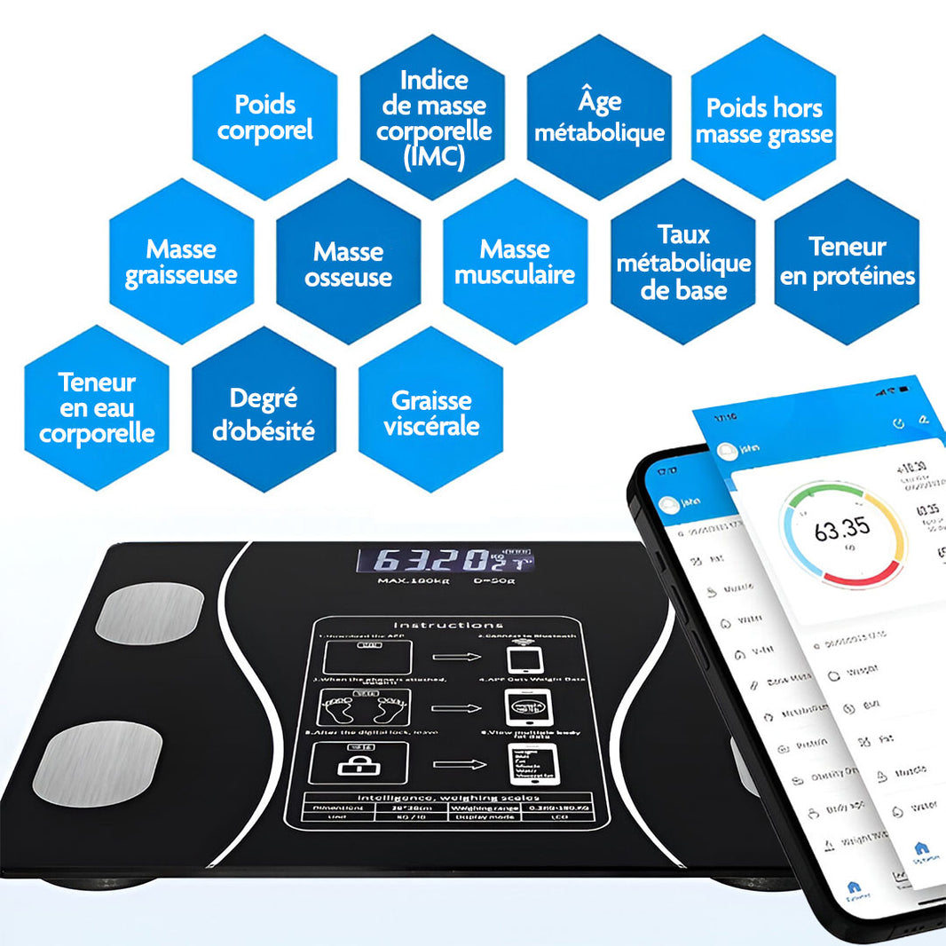 Produits – Ventes privées Physaro